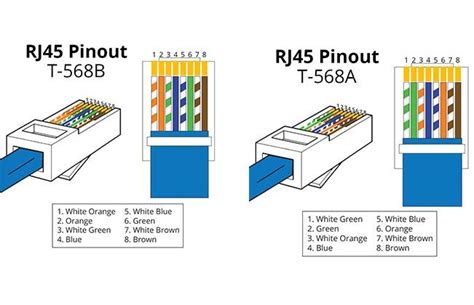 Rj45 Connector Color Code Explanation Finn Wong