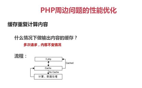 php 性能优化总结要点 php 优化下超时时间 内存限制 输入时间限制 php的内存释放 csdn博客