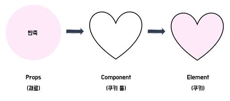 [react] react 개념