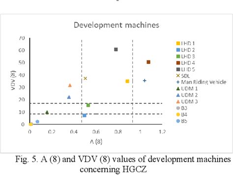 Figure 1 From A Novel Method To Prevent Extreme Whole Body Vibration To Mine Workers In