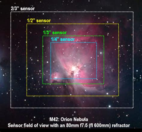 Sensor Size And Field Of View Meade Instruments Uk