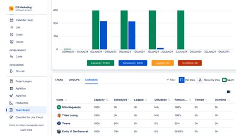 Project Management For Jira Teamboard Resource Planning Project