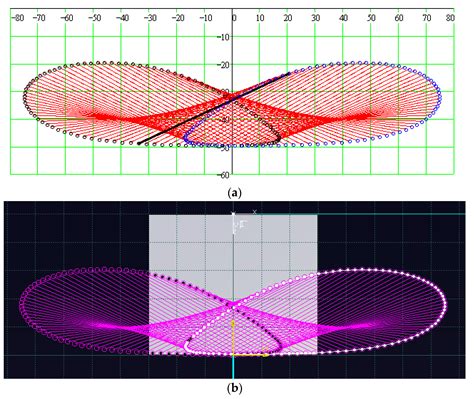 A New Rp1pr Type Coupling For Shafts With Crossed Axes A New Rp1pr Type Coupling For Shafts With Crossed Axes