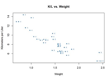 Part II Introduction To Base R Graphing Scott Withrow