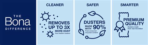 Bona High Performance Dusting System 1 Compact Handle 5 Disposable Dusters And 1