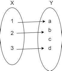 Define Injective Function Give An Example Of Injective Function
