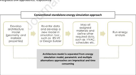 Figure 1 From Framework For Parametric Assessment Of Operational And Embodied Energy Impacts