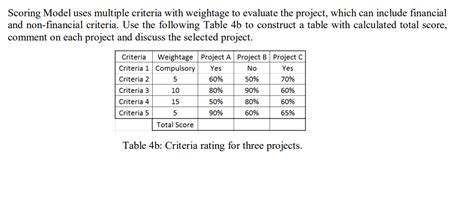 Solved Scoring Model Uses Multiple Criteria With Weightage Chegg