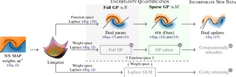 figure 1 from function space parameterization of neural networks for