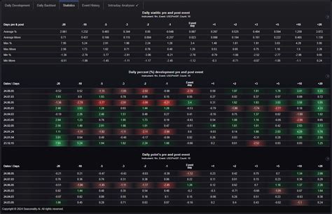 Event Analysis Tools Features List Seasonality Ai