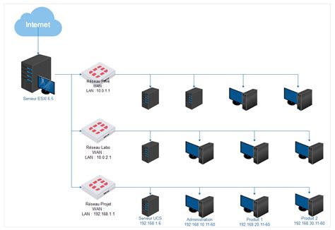 My Vms Do Not Have Internet Ucs Univention Corporate Server Univention Help