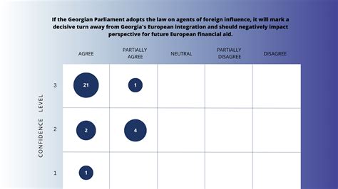 Expert Evaluation Potential Impact Of Adopting The Law On Agents Of
