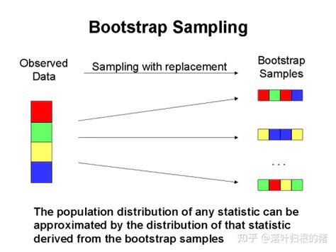 5折交叉验证8 Sklearn — 交叉验证cross Validationweixin39892481的博客 Csdn博客