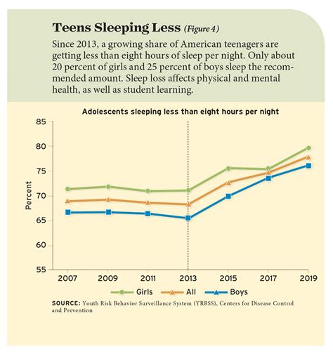 Anxiety Depression Less Sleep And Poor Academic Performance
