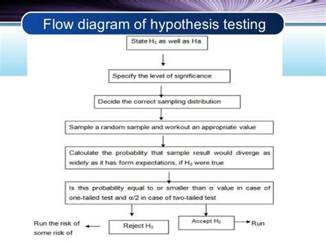 Hypothesis Testing Flow Diagram Hypothesis Testing Flow Char
