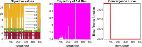 Cantilever Beam Design Problem Download Scientific Diagram