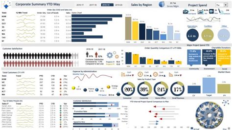mastering excel data analysis and dashboard reporting