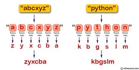 JavaScript Basic Change The Characters Lower Case In A String Where A Turns Into Z B Turns