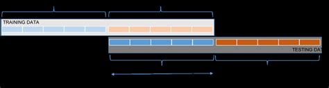 Varying The Temporal Duration On Feature Snapshot Gf Of Training
