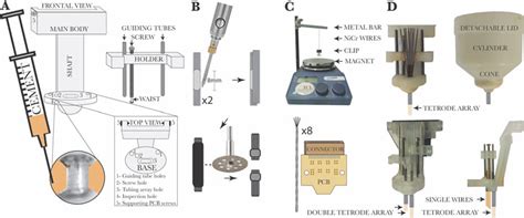 Assembly Of Single And Multiple Electrode Arrays A 3d Plastic Parts
