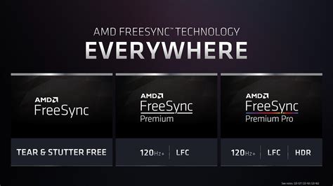 AMD Introduced Two New FreeSync Tiers For Gaming Monitors