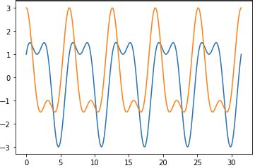 Python How To Determine The Actual Phase Angles Of Component Waves Of A Signal Processed With