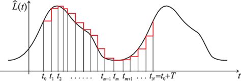 Figure 1 From Dynamic Steady State Of Periodically Driven Quantum Systems Semantic Scholar