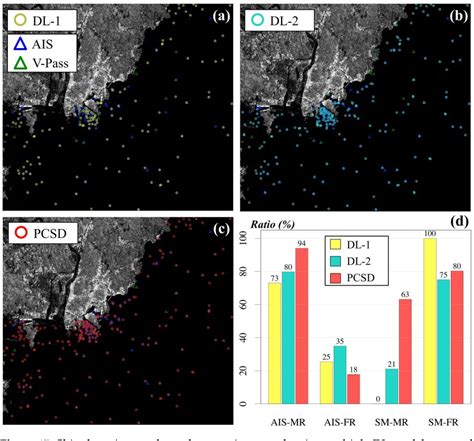 Figure 1 From Enhancement Of Small Ship Detection Using Polarimetric Combination From Sentinel 1