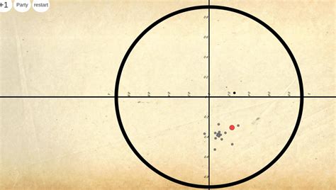 C Drawing A Mandelbrot Set Stack Overflow