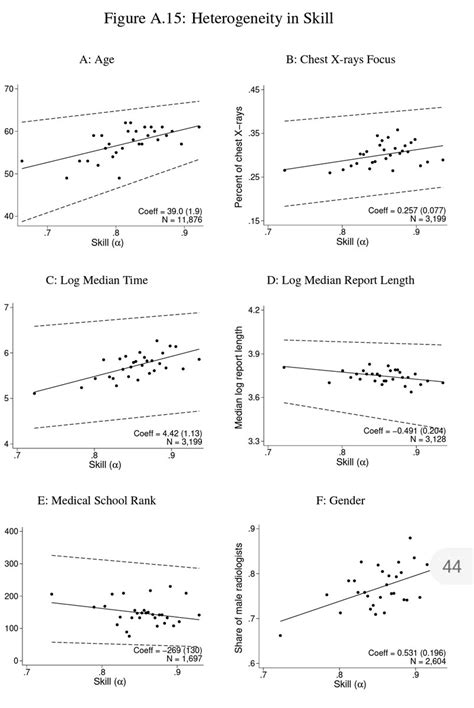 Wow Just Read Perhaps The Greatest Article About A Doctors Diagnostic Skills Not In The Medical