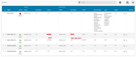 Solved Firepower 1010 Port Forward Struggle Cisco Community