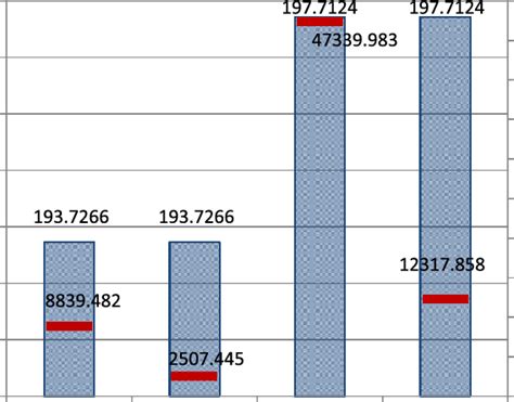 Results Of Gbm And Ga Optimization Download Scientific Diagram
