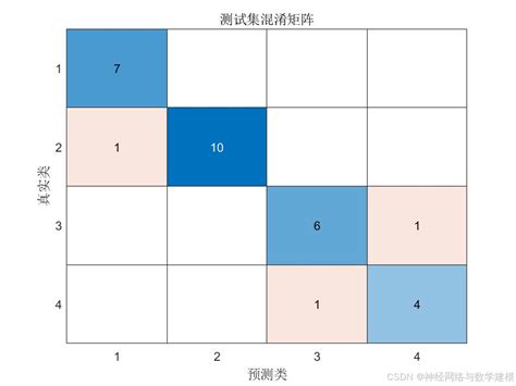 Da Svm多变量分类预测蜻蜓优化算法 支持向量机matalb Csdn博客