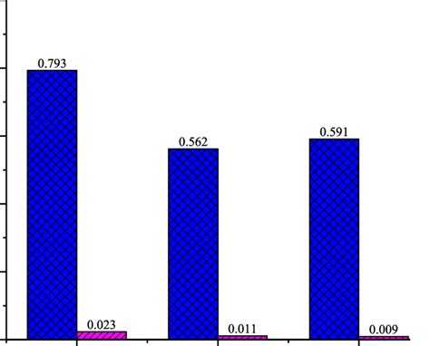 Positioning Errors In Case Of No Noise Download Scientific Diagram