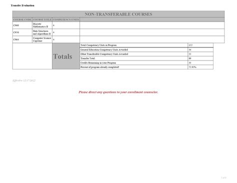 For Anyone Curious This Is What A Transcript Of 27 Classes
