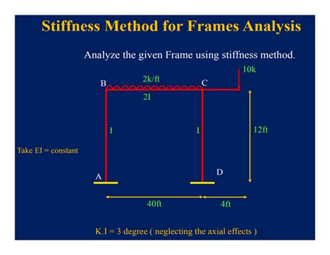 Solution Solved Examples Of Statically Indeterminate Frames Using Stiffness Method With Side