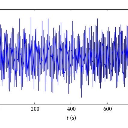 A The Input Signal To Be Measured B The Input Signal To Be