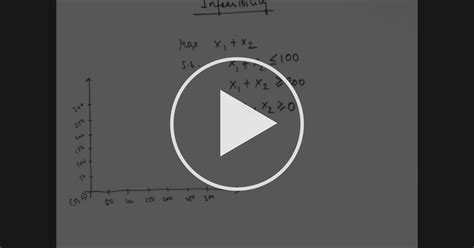 Infeasible Solution Module 3 Alternative Specifications And Special