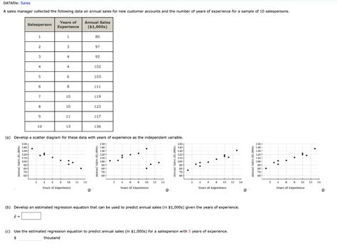 Solved B Develop An Estimated Regression Equation That Can