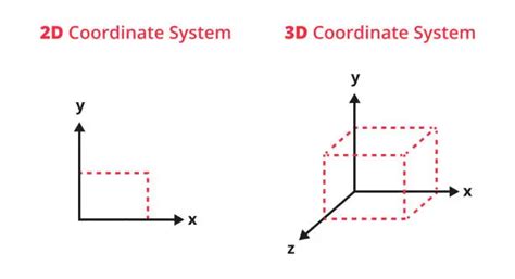 Free Cartesian Coordinate System Clipart Images Freeimages