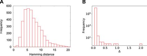 Frontiers On The Hardness Of Quadratic Unconstrained Binary
