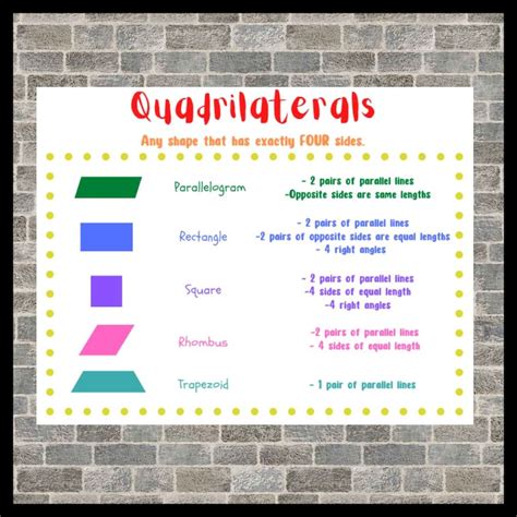 Rd Grade Math Anchor Charts Geometry Posters Etsy