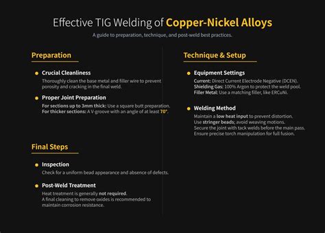 Tig Welding Copper Nickel Alloys A Complete Step By Step Guide Mfg Shop