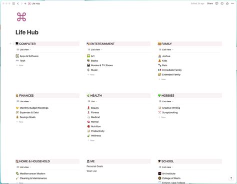 Organizing My Life And Business With Notion The Lovely Geek