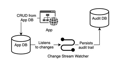 How We Built An Auto Scaling Cicd Solution For 57 Centsmonth By Lim