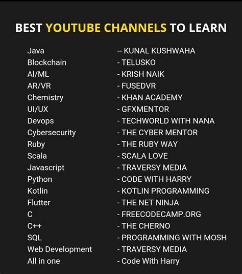 85 Steam Ideas In 2025 Computer Science Programming Basic Computer