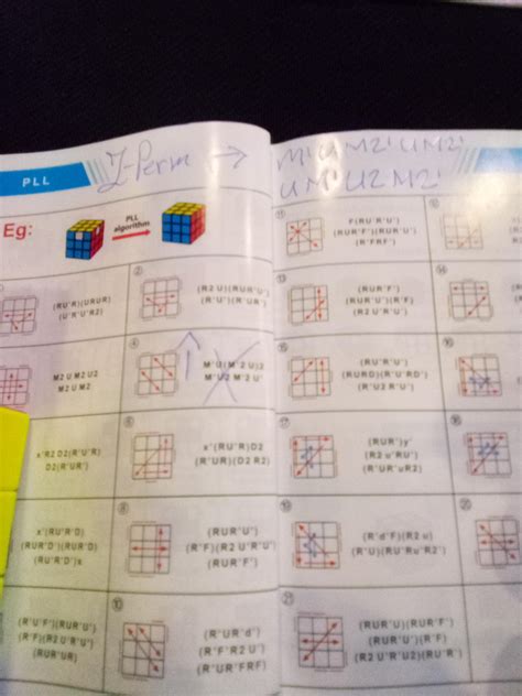 Qiyi Secret Tutorial Book Thecubicle