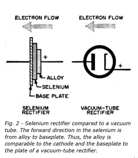 Understanding Rms Peak And Average Voltages In Ac Rectification Circuits