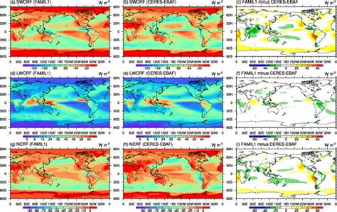 Geographical Distribution Of Toa Shortwave Cloud Radiative Forcing