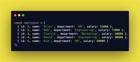 Bharat Saraswat On Linkedin Javascript Codingchallenge